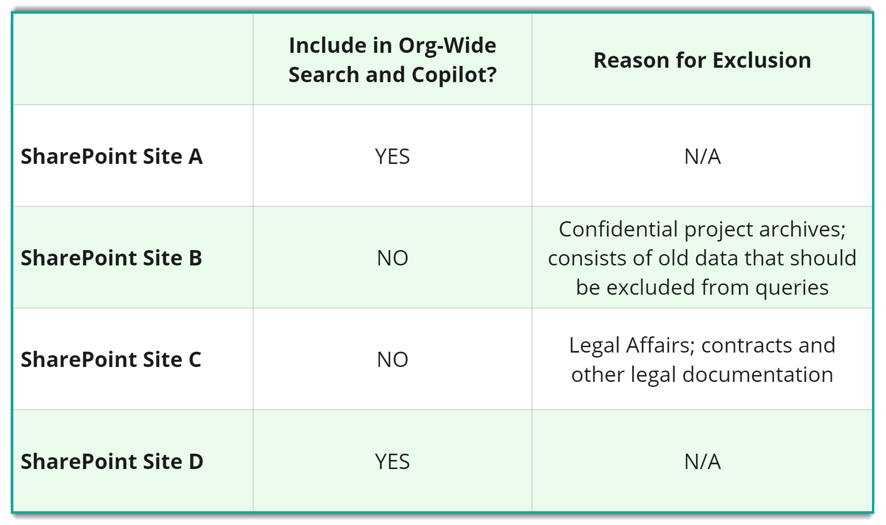 Copilot Readiness: Ways to Fix Oversharing in Microsoft 365 (Part 2)