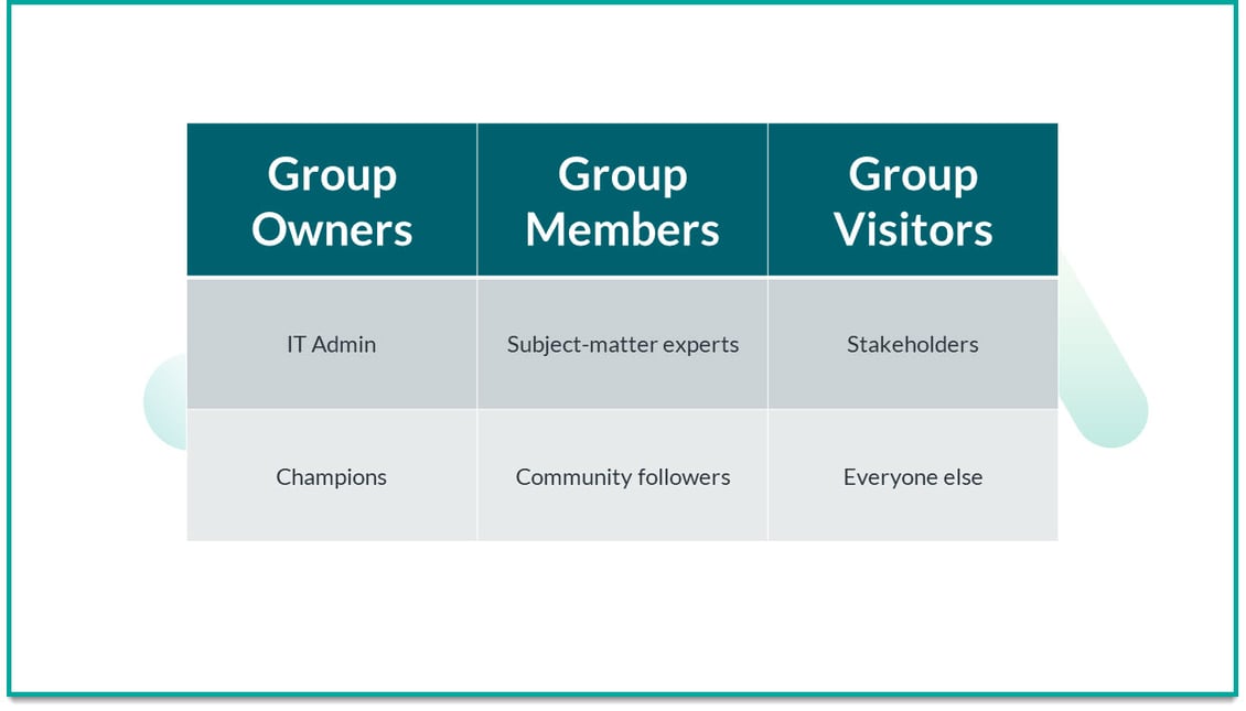 Creating a Knowledge Base with SharePoint and Viva Engage