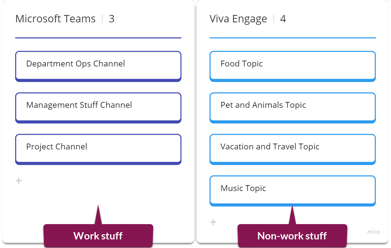 Consolidating the Conversation into Viva Engage