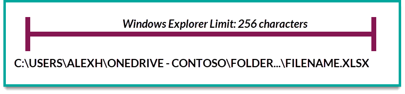 Why You Should Flatten Your Document Libraries