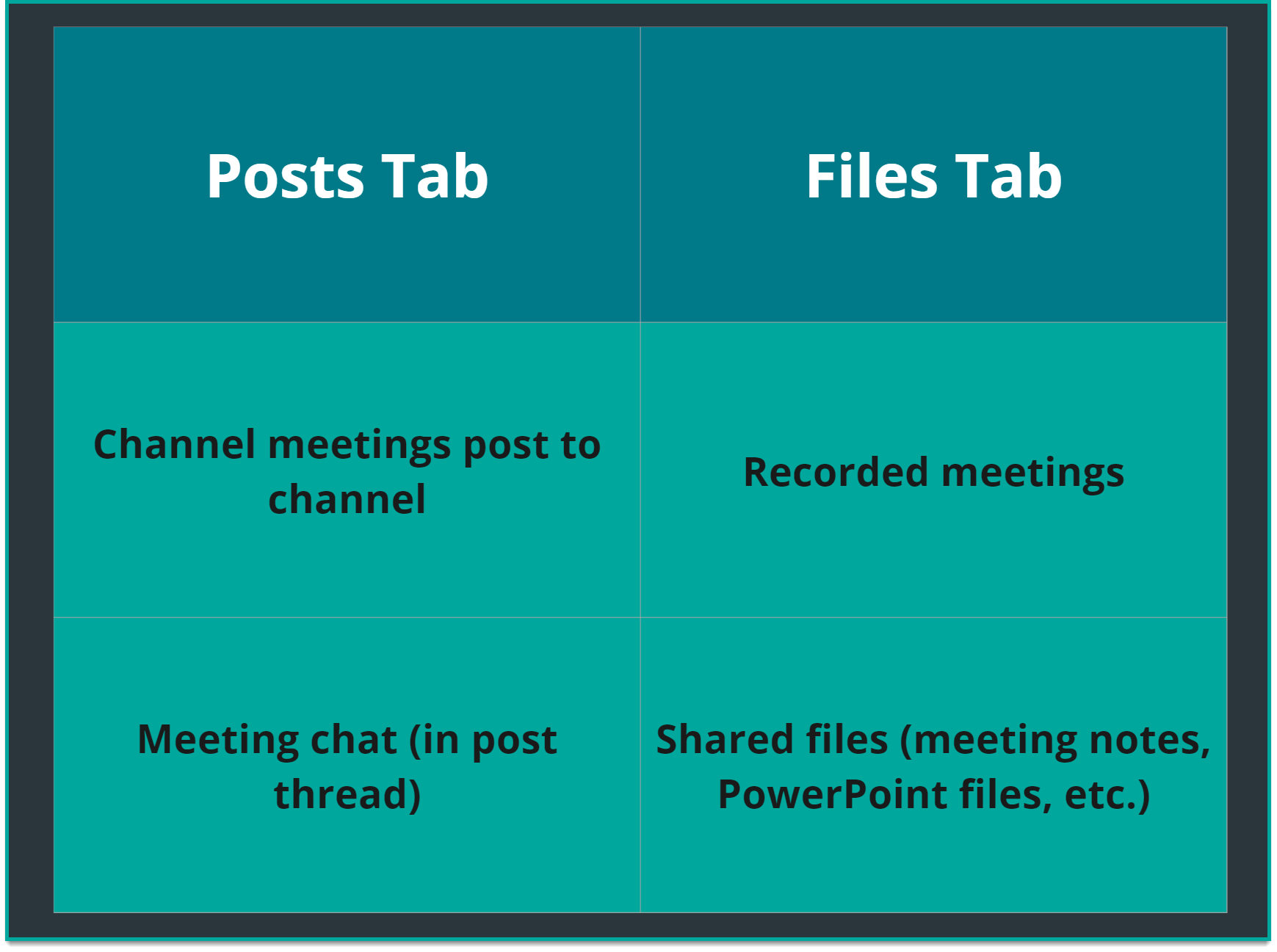 Tips for Setting Up Microsoft Teams Templates