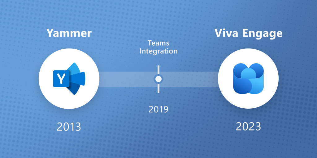 Viva Engage vs Yammer: The Evolution