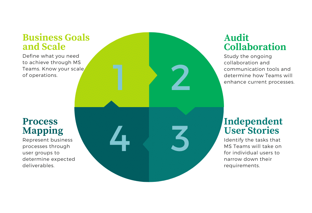 How to Cleanup MS Teams After the Rush to Remote Work