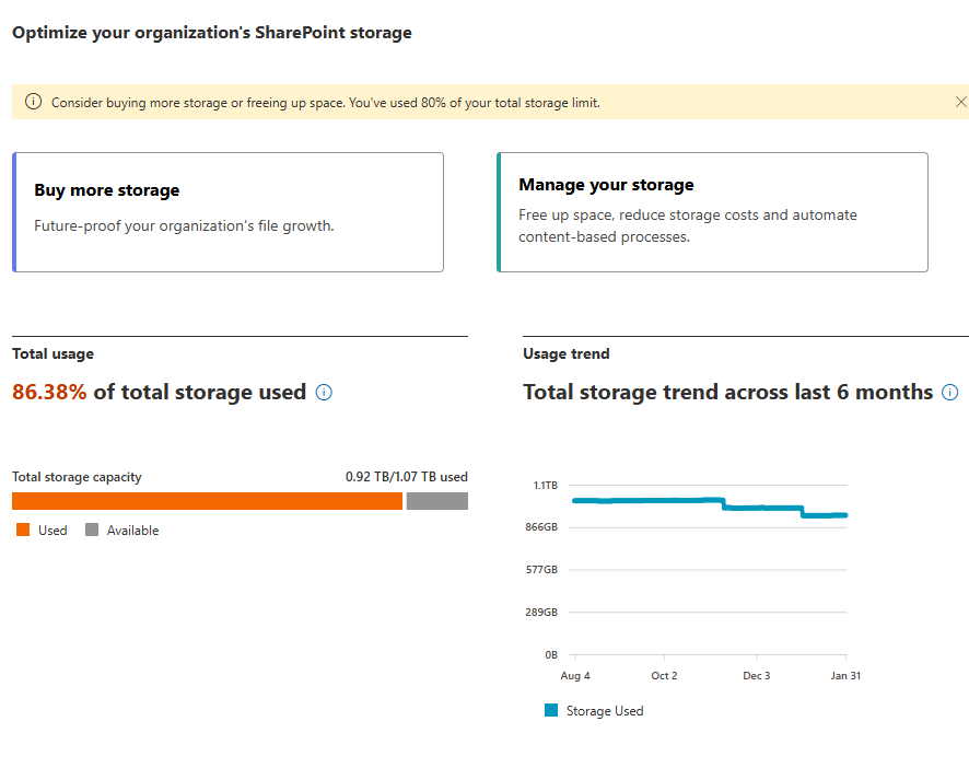 How to check SharePoint and OneDrive storage before overages hit