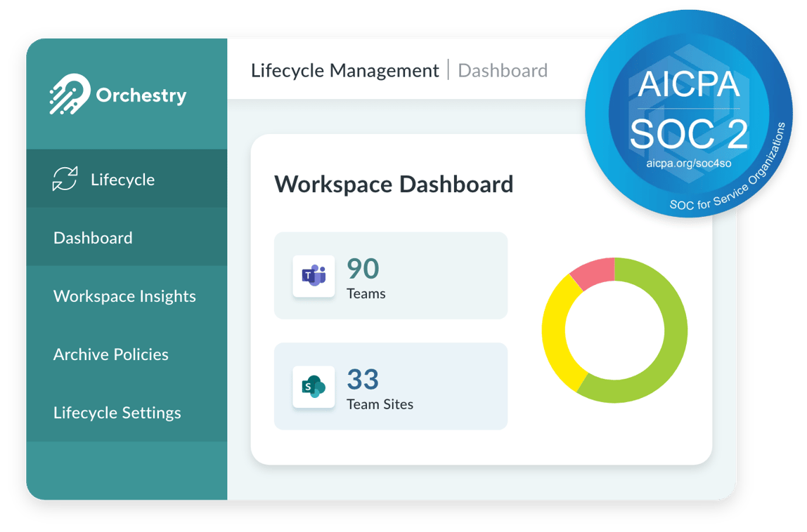 How and why to use Microsoft 365 management software