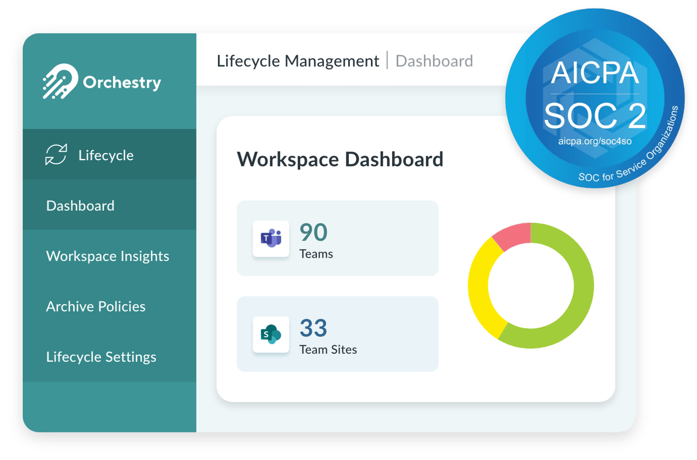 How and why to use Microsoft 365 management software