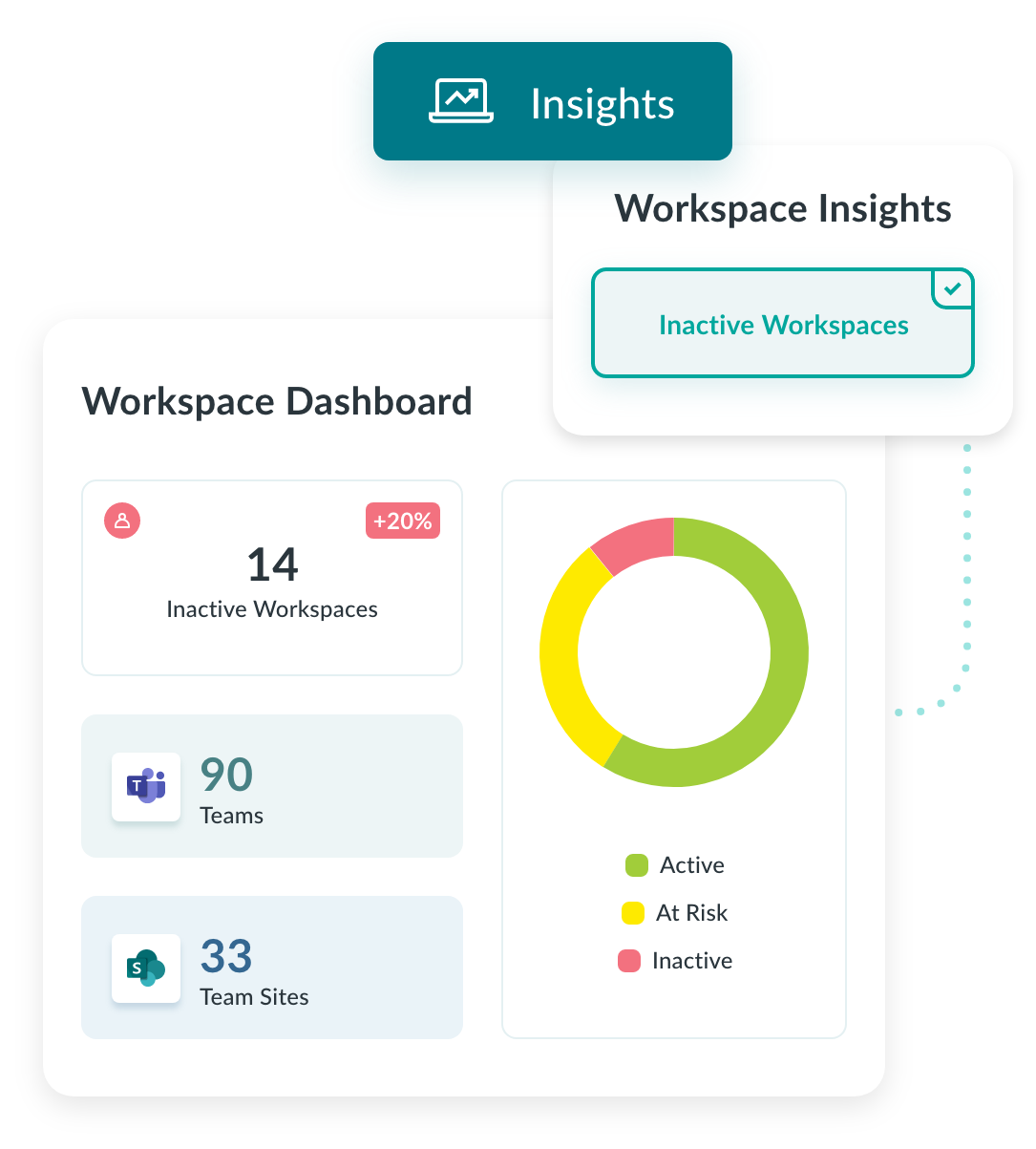 Simplify Microsoft 365 Lifecycle Management & Governance