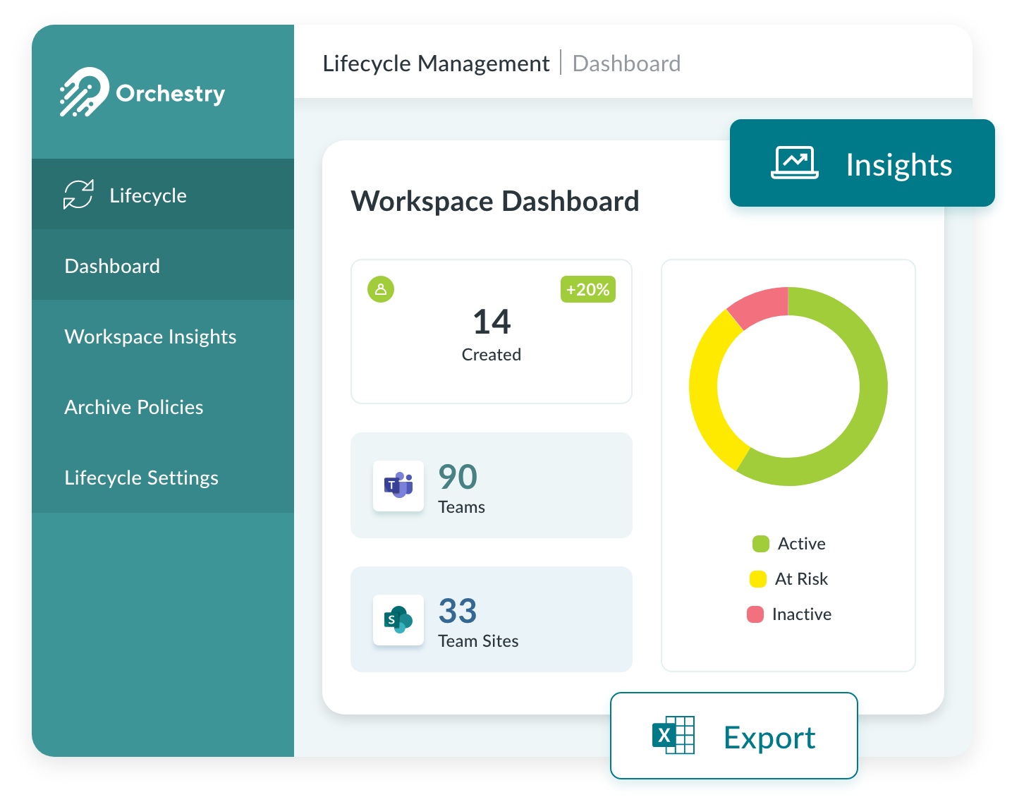 Simplify Microsoft 365 Lifecycle Management & Governance