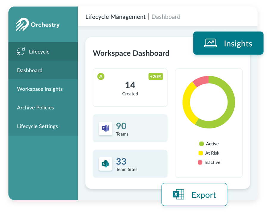 Simplify Microsoft 365 Lifecycle Management & Governance