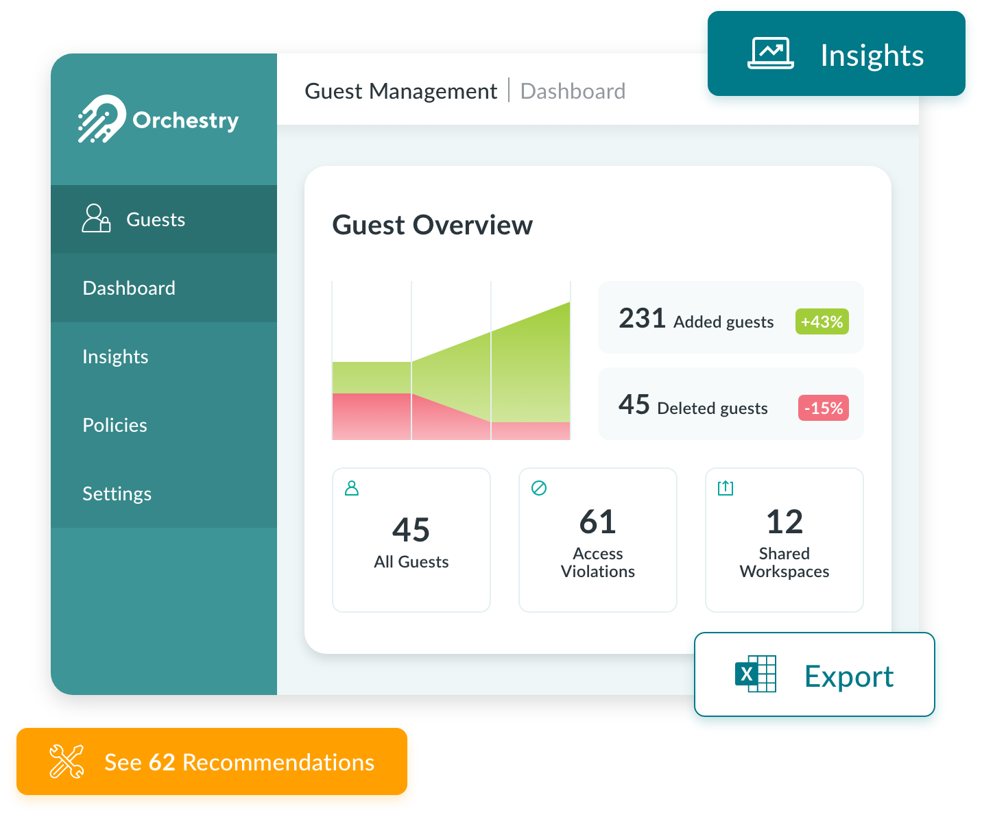 Take Command of Your Teams Guest Access | Orchestry