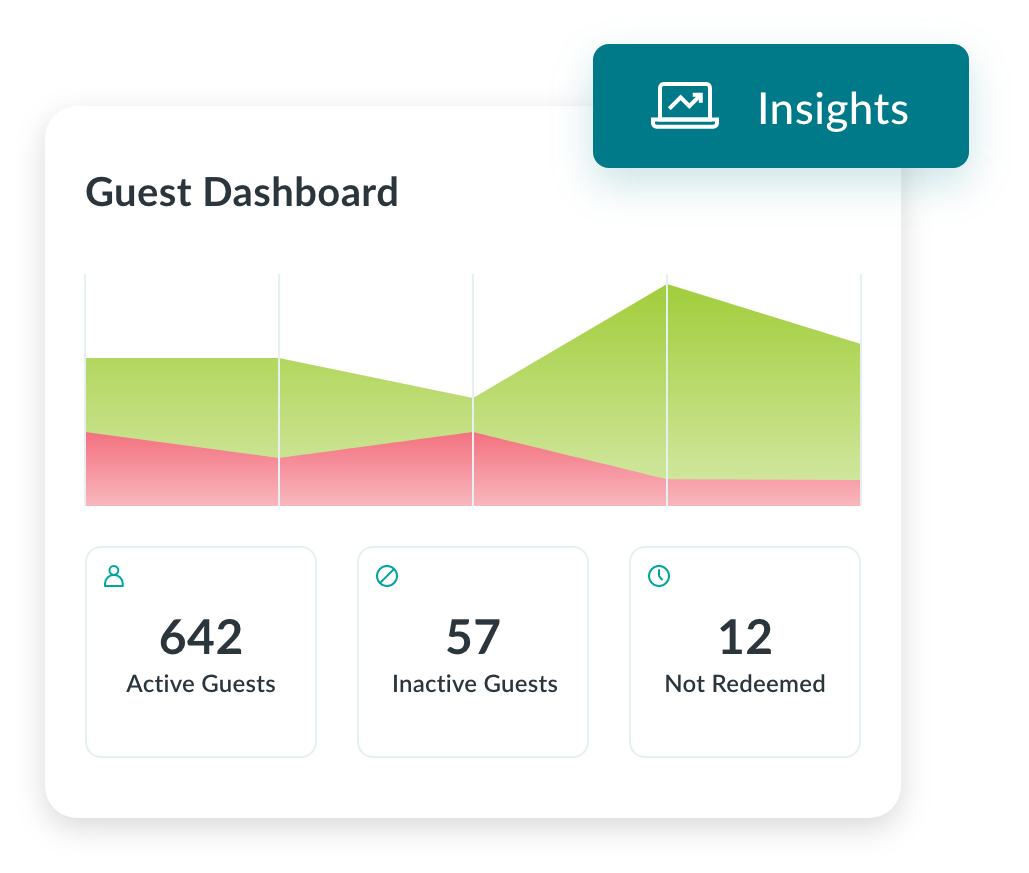 Take Command of Your Teams Guest Access | Orchestry