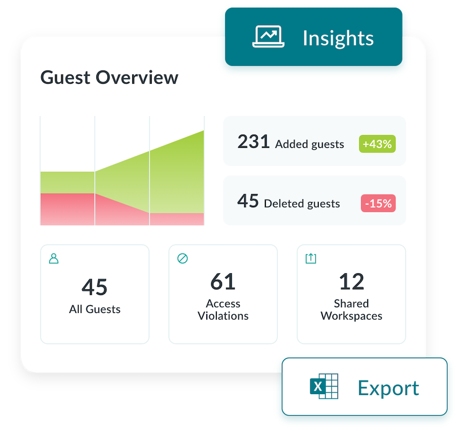 Microsoft Teams Automation for IT Administrators | Orchestry