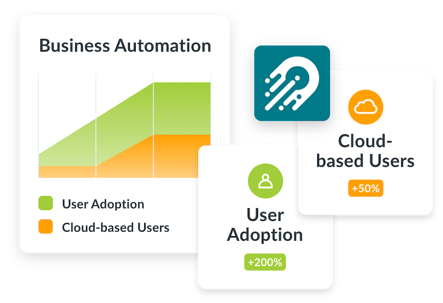 Microsoft Partners | Orchestry