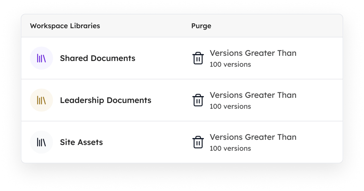 SharePoint and Teams Workspace Management with Orchestry