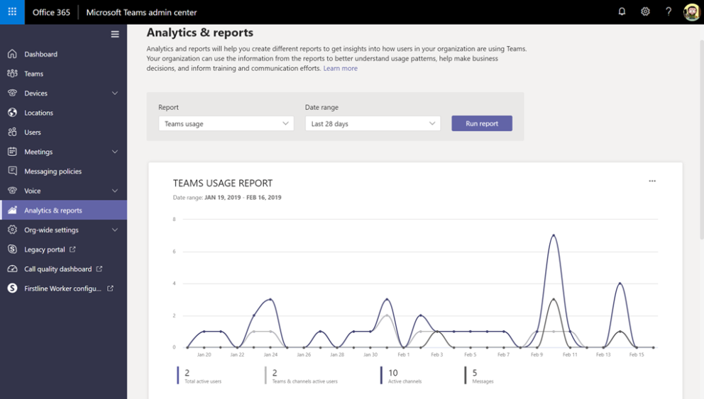 A Comprehensive Microsoft Teams Sprawl Audit Guide Orchestry