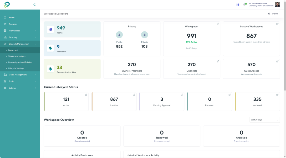 Microsoft Teams Sprawl: What It Is and How to Reduce It - Orchestry