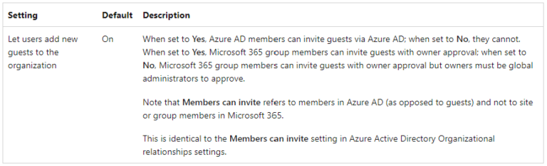 How to Enable and Disable External Sharing in Microsoft 365