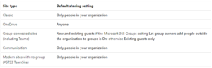 How to Enable and Disable External Sharing in Microsoft 365