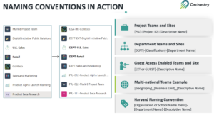Effective Microsoft Teams Naming Convention - Orchestry
