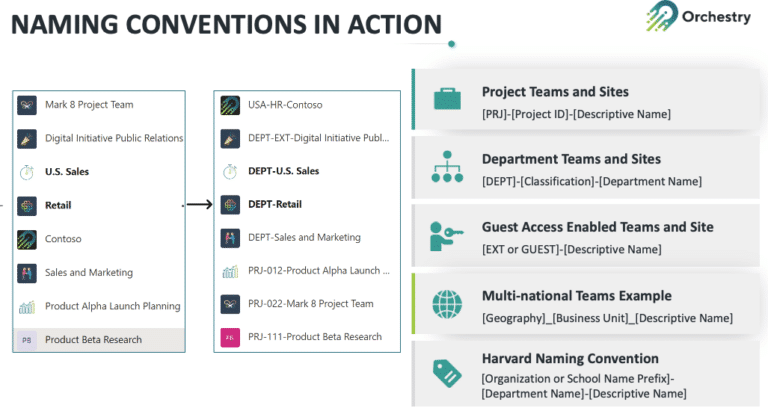 Effective Microsoft Teams Naming Convention - Orchestry