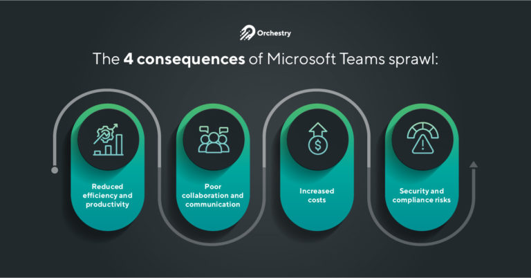 Microsoft Teams Sprawl: What It Is and How to Reduce It - Orchestry