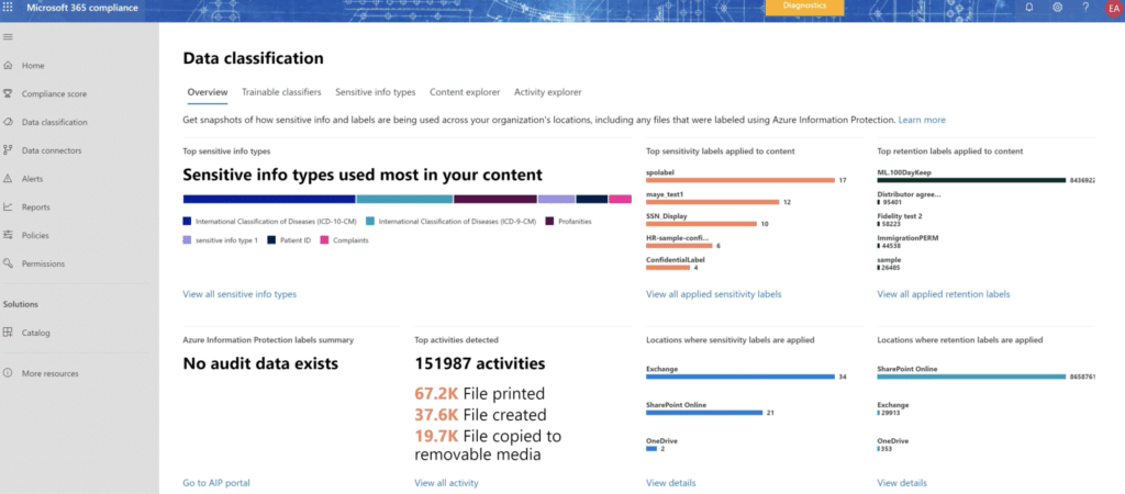 How to Use Sensitivity Labels in Microsoft 365