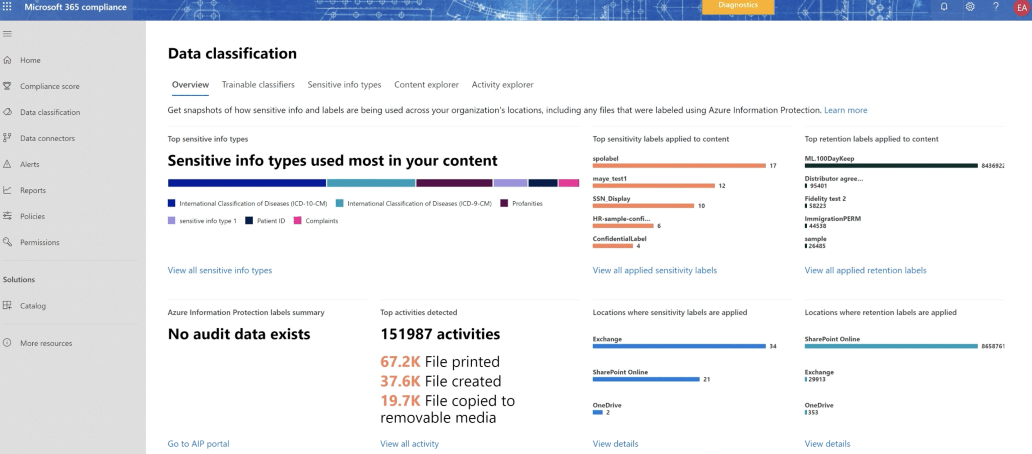 Sensitivity Labels in Microsoft 365: Your Path to Compliance