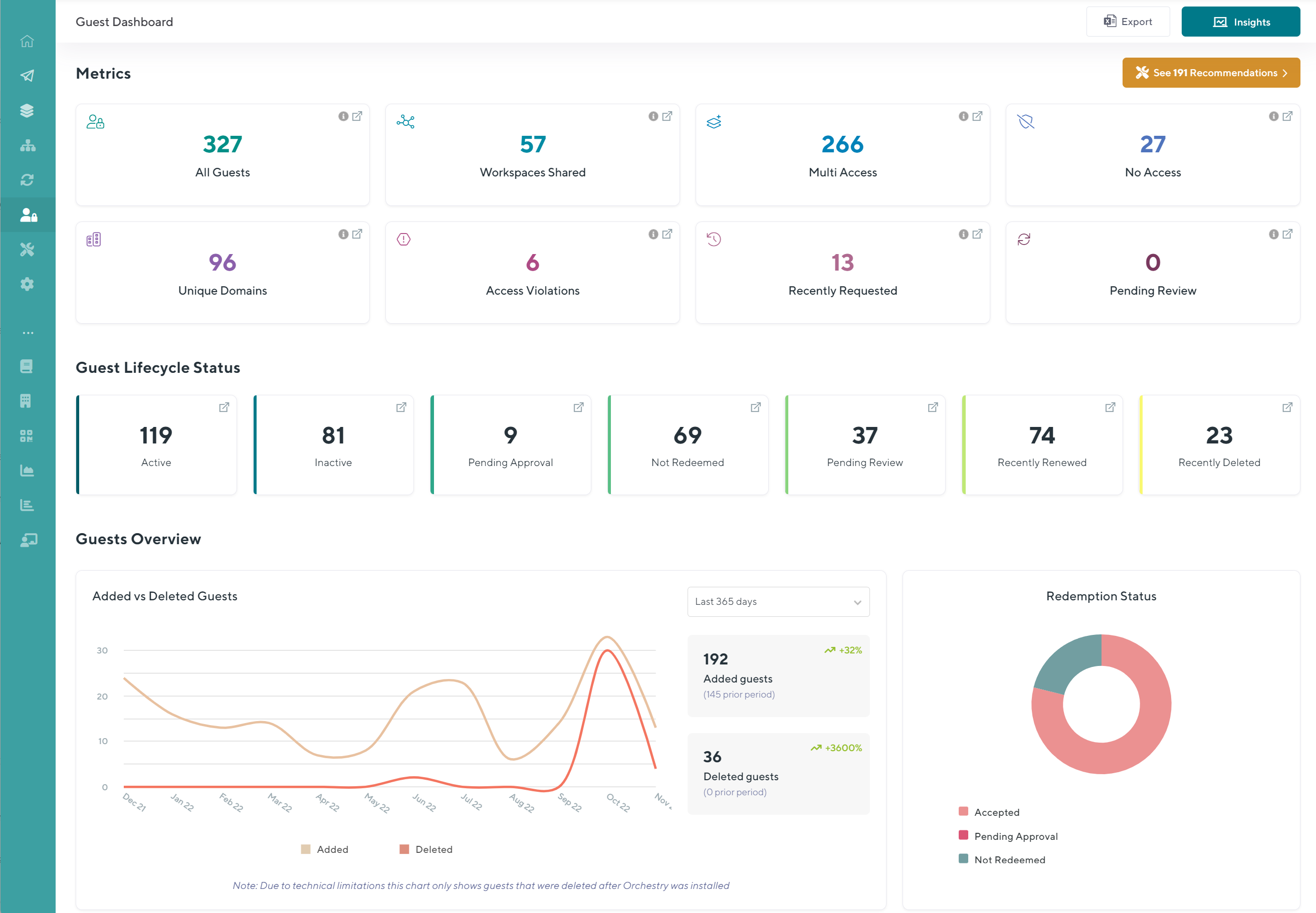 Orchestry’s Teams Guest Access Management Overview