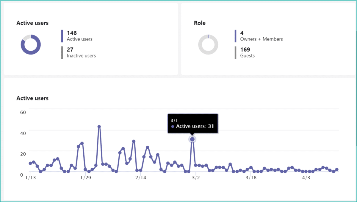 Avoid Common MS Teams Pitfalls with Lifecycle Management