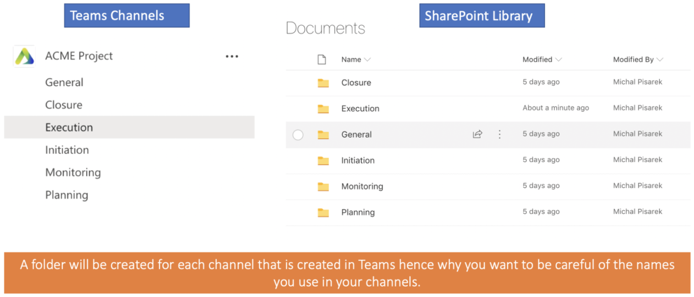 Microsoft Teams Best Practices for Setting Up Channels