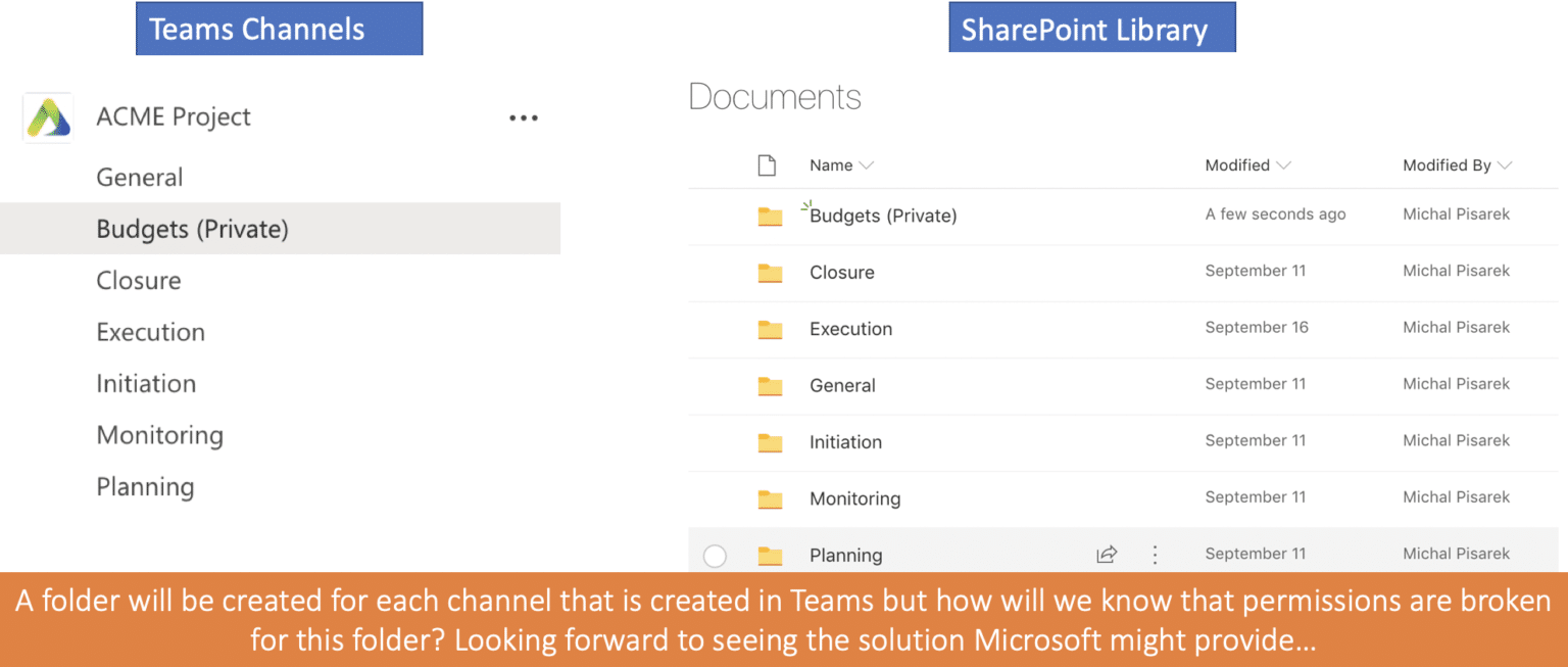 Private Microsoft Teams Channels: Potential Impacts