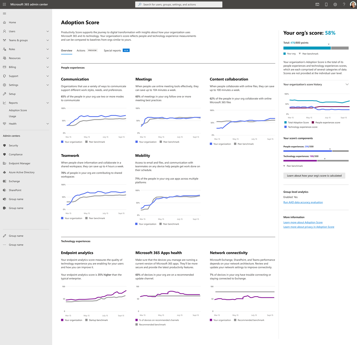 From Low To High Strategies For Increasing Microsoft 365 Adoption In Your Organization Orchestry 
