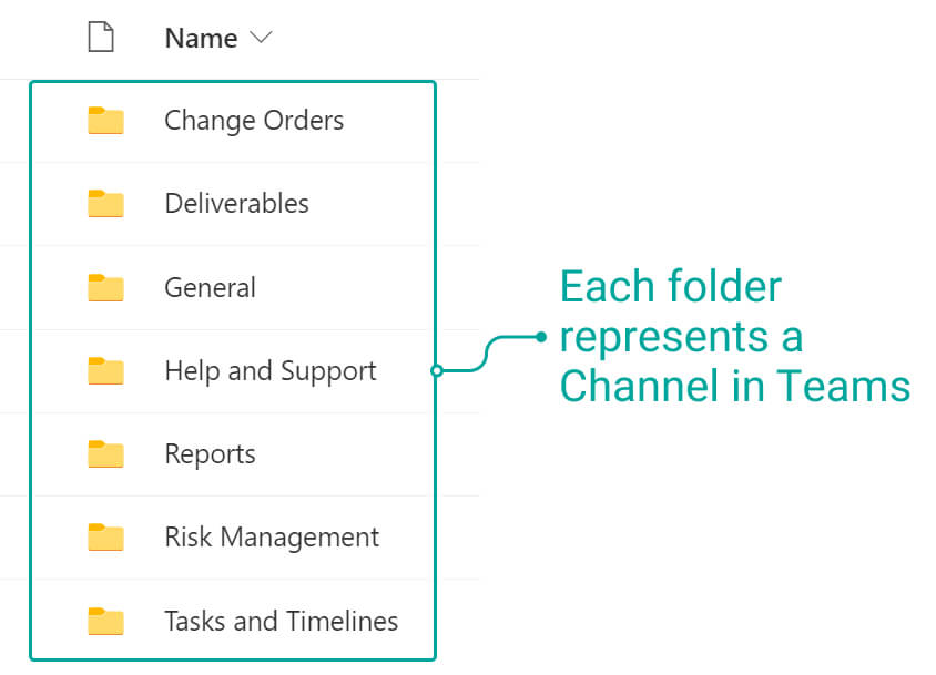 How to Better Manage Documents with SharePoint Features